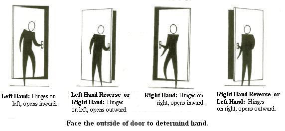 Left-Hand Door vs Right-Hand Door — Lefties Rock